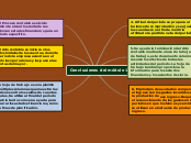 Conclusiones del módulo 1 - Mind Map